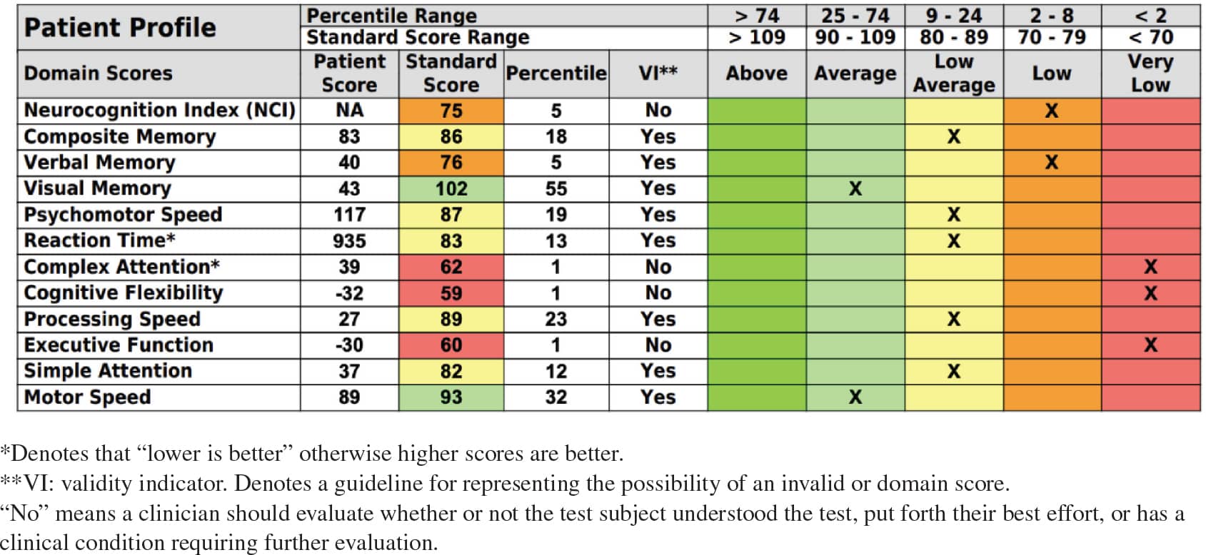 Improving Biological Age, Telomere Length, and Cognition: A Case Report